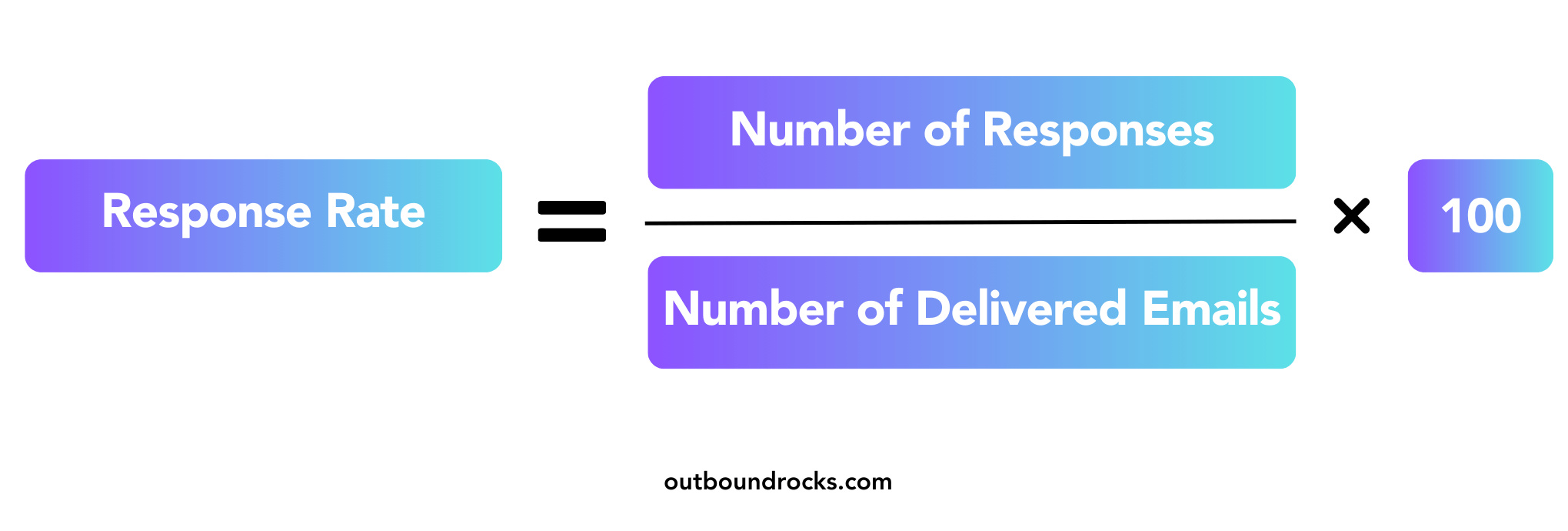 Cold email tactics for 10x response rates and conversions - Outbound Rocks