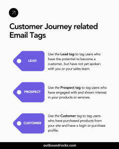6 types of Email Tags and when to use which one - Outbound Rocks