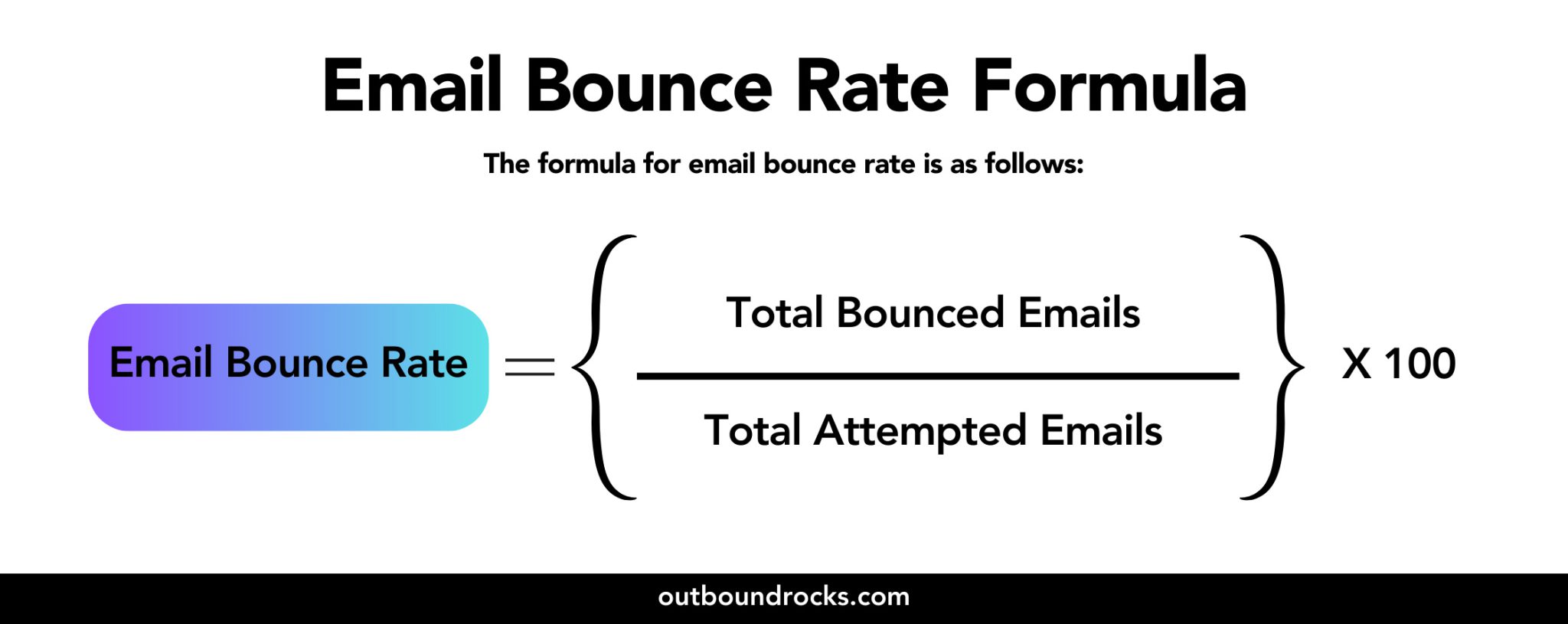 Email Bounce Back: What it is and how to fix it - Outbound Rocks